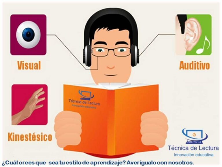 visual, auditivo o kinestesico(PNL) – Técnica de Lectura